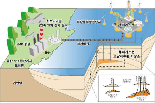 국내 최초 ‘블루수소 연계 Ccs 상용화 첫발