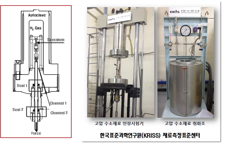 [특별기고]수소연료전지자동차의 국내기준 현황과 수소공급 인프라 구축 ②
