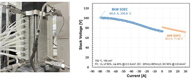 에너지기술硏, SOEC 스택 제조기술 국산화 성공