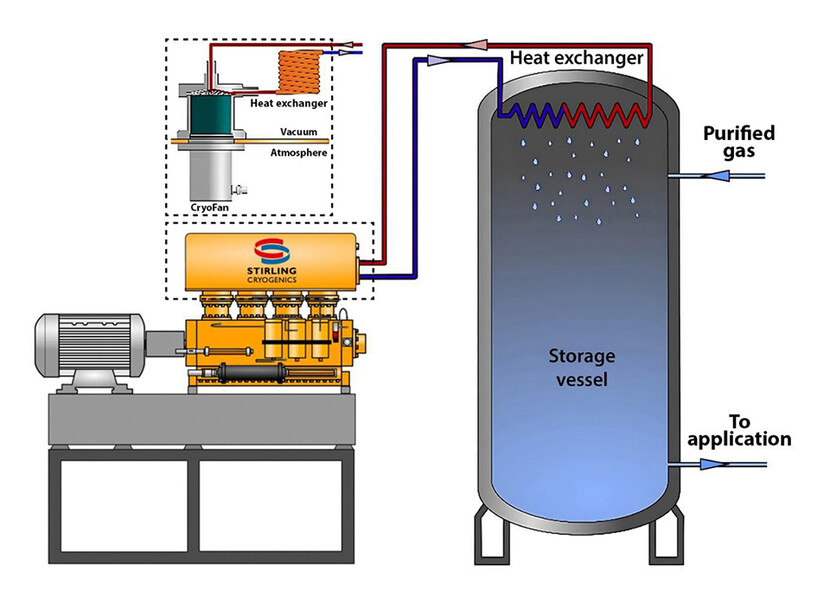 [전문가 기고] 액체수소 저장용기 BOG 발생량 최소화에 대하여국제 코드의 수소저장량에 대한 BOG 발생량은 하루 0.5% 이하 ...